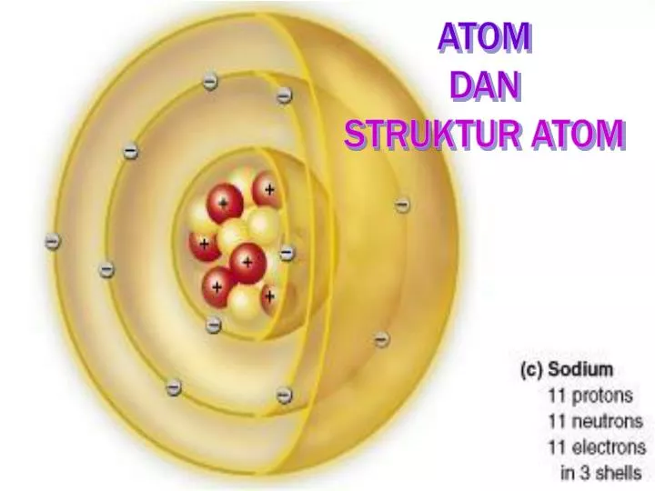 PPT - ATOM DAN STRUKTUR ATOM PowerPoint Presentation, free download ...