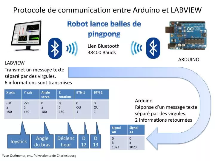 PPT - Protocole de communication entre Arduino et LABVIEW PowerPoint ...