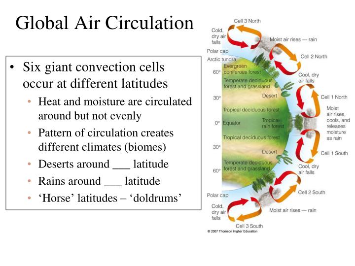 PPT - Earth Systems and Resources , 10-15% The Atmosphere PowerPoint ...