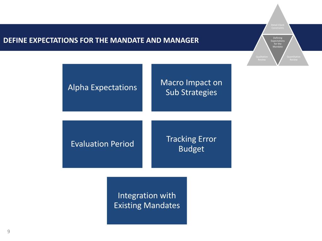 PPT - How to Evaluate An Investment Manager Jessica N. Portis, CFA ...