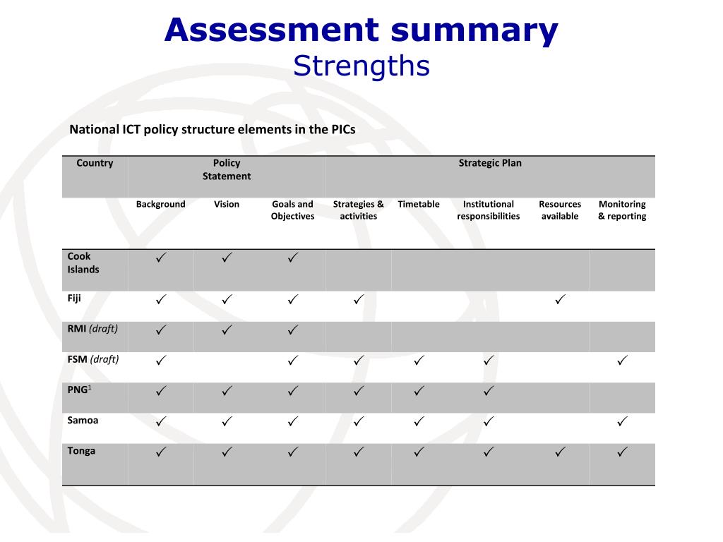 PPT - Assessment and Review of the National ICT Policies of the Pacific ...