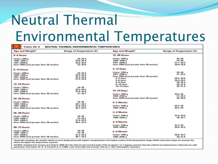 PPT - Neonatal Nursing Care Part 1 Physiological Adaptation of the ...