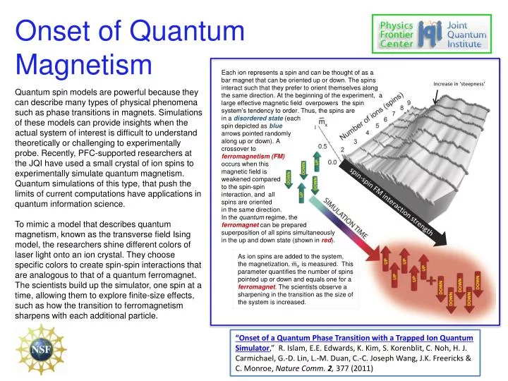 PPT - Onset of Quantum Magnetism PowerPoint Presentation, free download ...