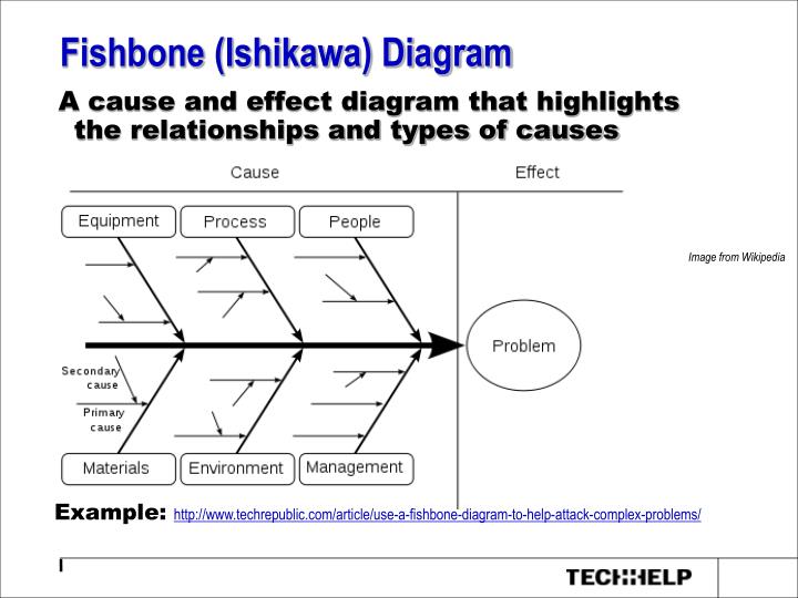 PPT - Definition of Lean PowerPoint Presentation - ID:6079383