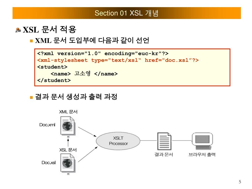 Ppt Xsl 개념 Xsl과 Xslt 문법 실습 Xslt 활용 1 실습 Xslt 활용 2 Powerpoint Presentation Id6079922