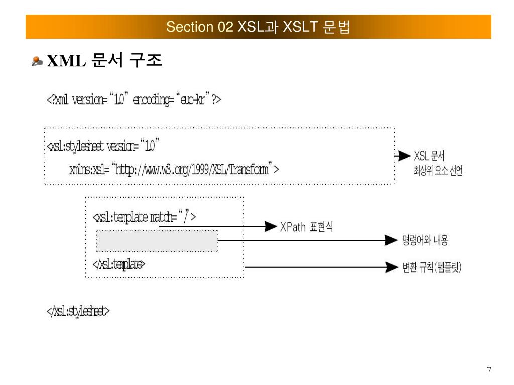 Ppt Xsl 개념 Xsl과 Xslt 문법 실습 Xslt 활용 1 실습 Xslt 활용 2 Powerpoint Presentation Id6079922