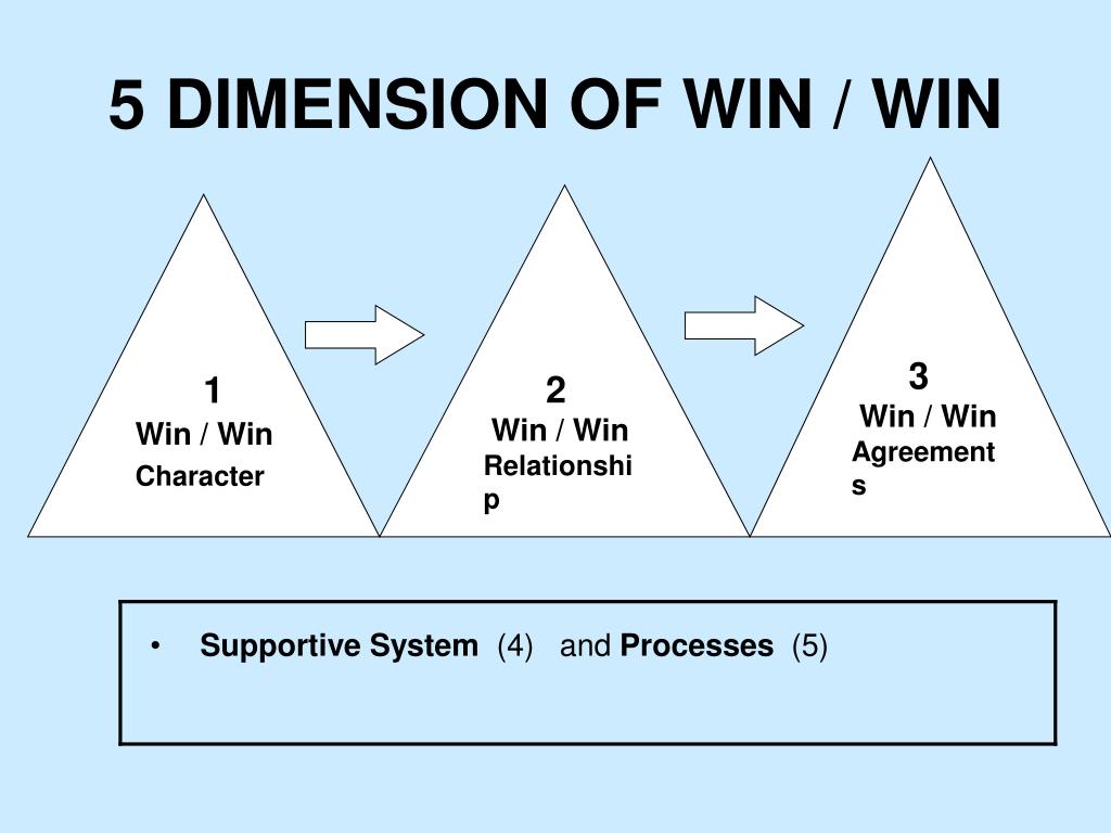 PPT - Book Review : The 7 Habits of Highly Effective People PowerPoint ...
