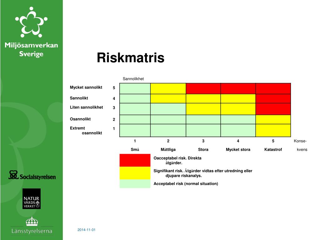 PPT - Risktillsyn vid Miljöfarliga verksamheter PowerPoint Presentation ...