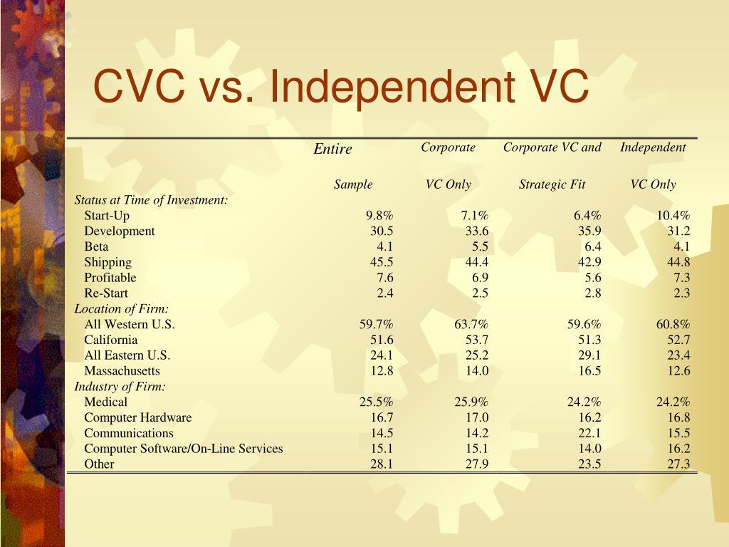 PPT - Corporations and the Financing of Innovation: The Corporate ...