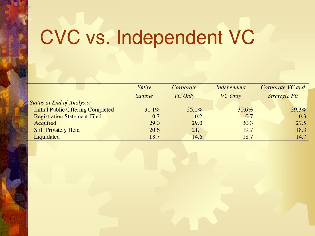 PPT - Corporations and the Financing of Innovation: The Corporate ...