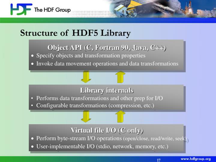 PPT - High level view of HDF5 Data structures and library PowerPoint ...