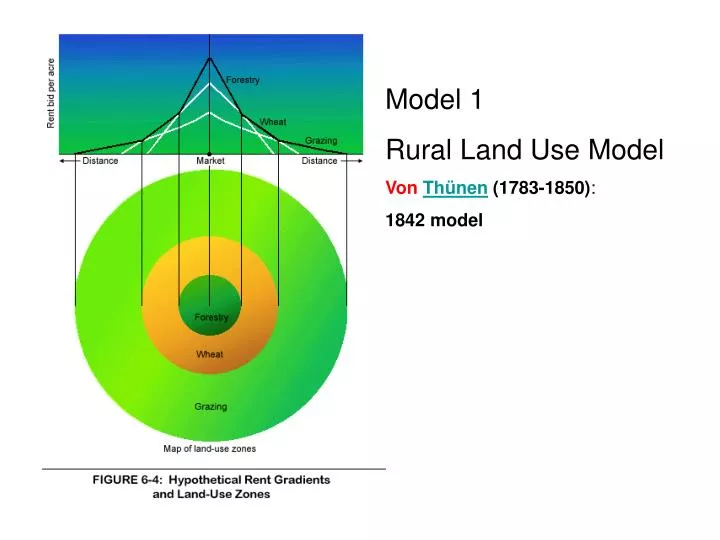 PPT - Model 1 Rural Land Use Model Von Thünen (1783-1850) : 1842 model ...