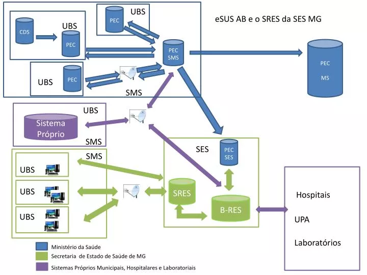 PPT - PEC PowerPoint Presentation, free download - ID:6081773