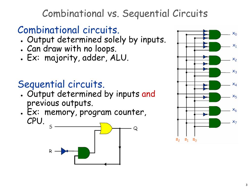 PPT Sequential Logic PowerPoint Presentation Free Download ID 6082006