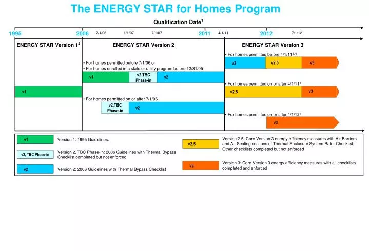 PPT - 1995 PowerPoint Presentation, free download - ID:6082411
