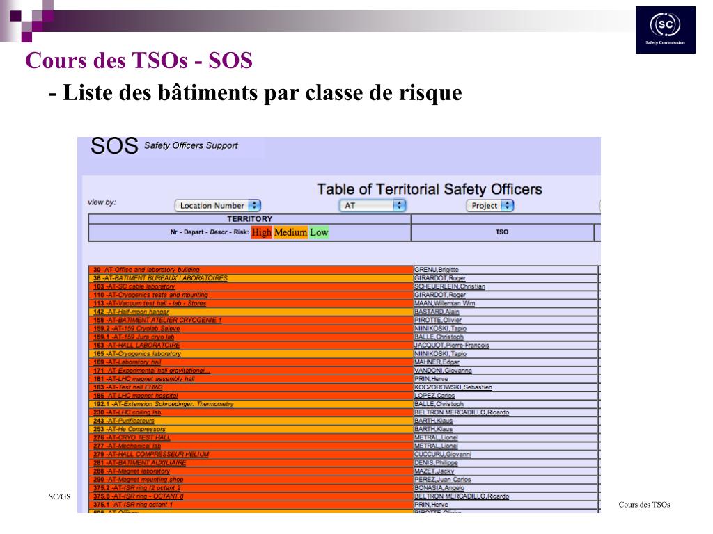 PPT - Cours des TSOs - Bases de données PowerPoint Presentation, free ... PPT - Cours des TSOs - Bases de données PowerPoint Presentation, free ...