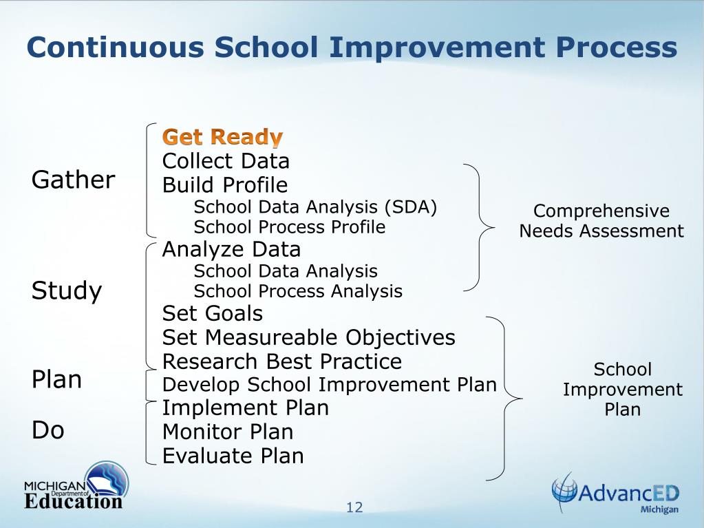 PPT - Michigan Department of Education Office of Education Improvement ...