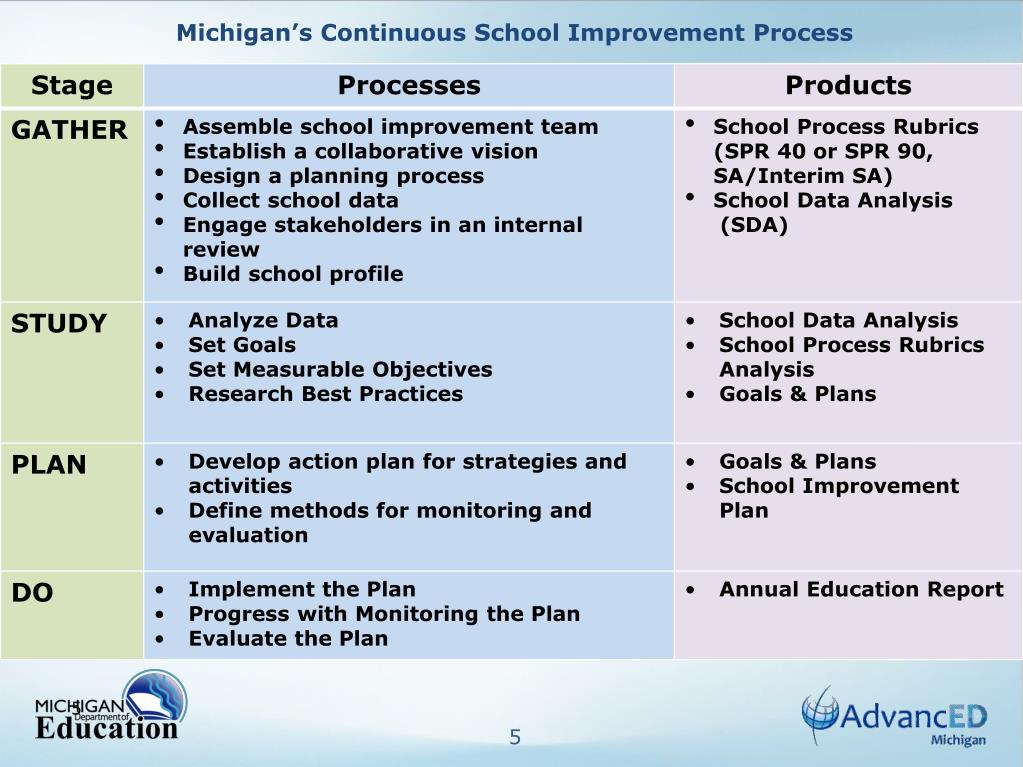 PPT - Michigan Department of Education Office of Education Improvement ...