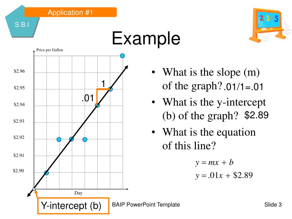 PPT Finding The Slope Of A Line From Its Graph PowerPoint