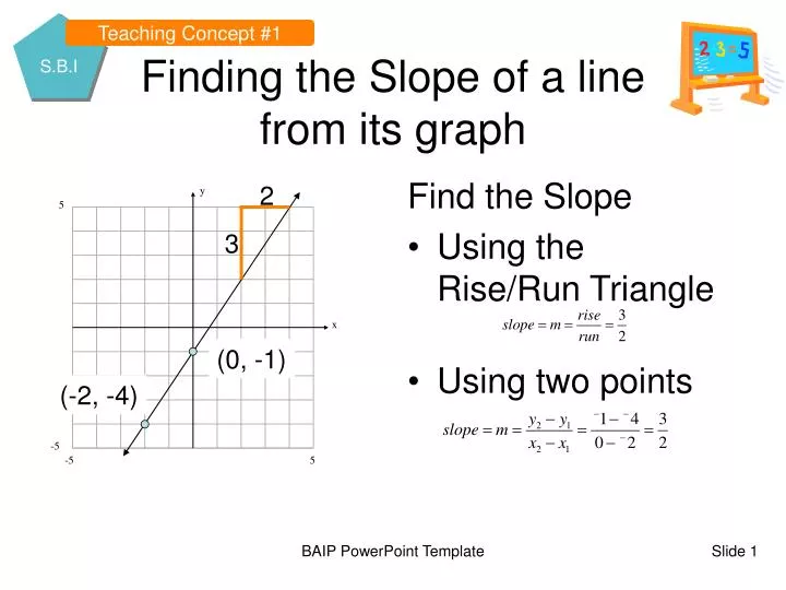PPT - Finding the Slope of a line from its graph PowerPoint ... PPT - Finding the Slope of a line from its graph PowerPoint ...