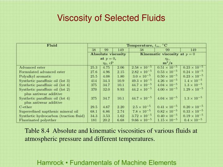 PPT - Chapter 8: Lubrication, Friction and Wear PowerPoint Presentation ...