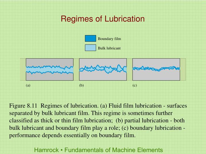 PPT - Chapter 8: Lubrication, Friction and Wear PowerPoint Presentation ...