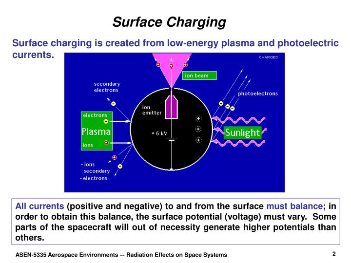 PPT - SPACECRAFT CHARGING PowerPoint Presentation - ID:6084475