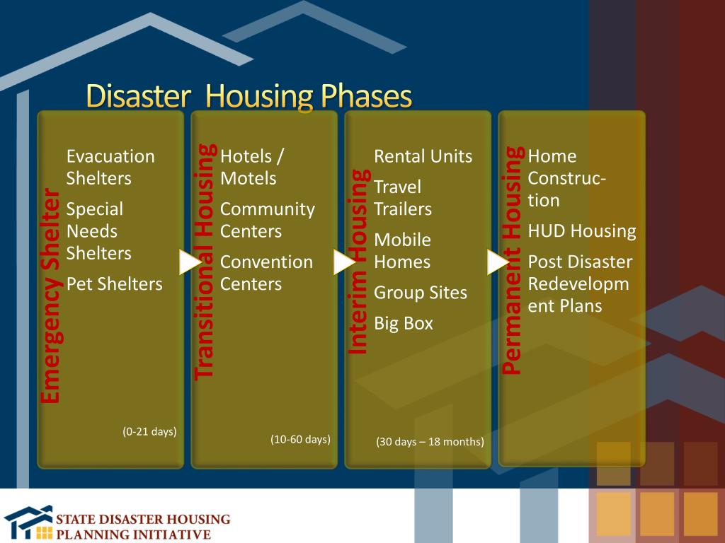 PPT - Florida Disaster Housing Strategy Module 4: Identifying Interim ...