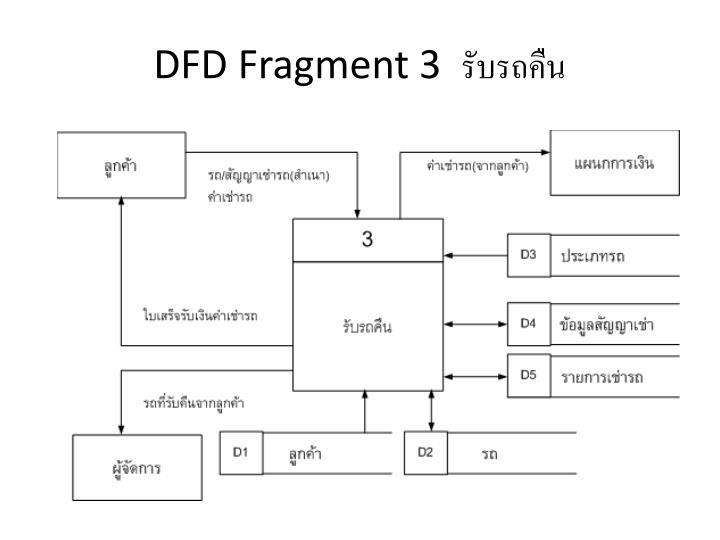 PPT - แบบฝึกหัด DataFlow Diagram PowerPoint Presentation - ID:6085434