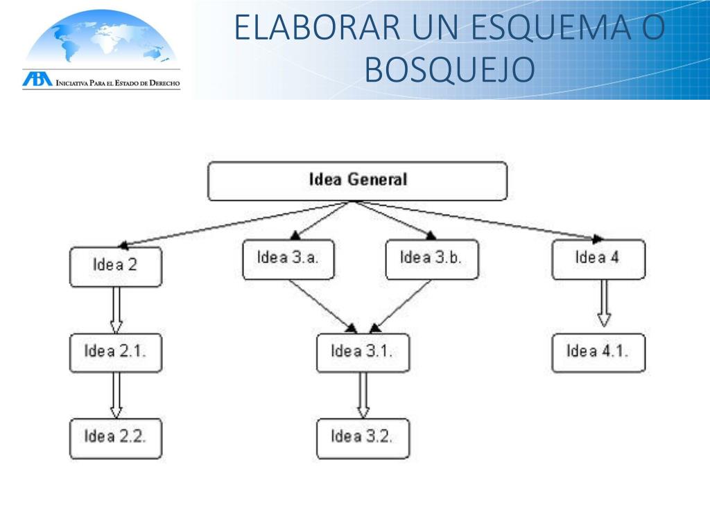 PPT - CURSO TÉCNICAS, HABILIDADES Y DESTREZAS DE LITIGACIÓN ORAL PARA ...