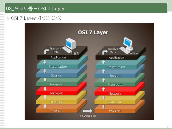PPT - 네트워크 PowerPoint Presentation - ID:6085814
