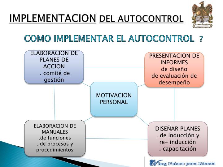 PPT - AUTOCONTROL PowerPoint Presentation - ID:6086079