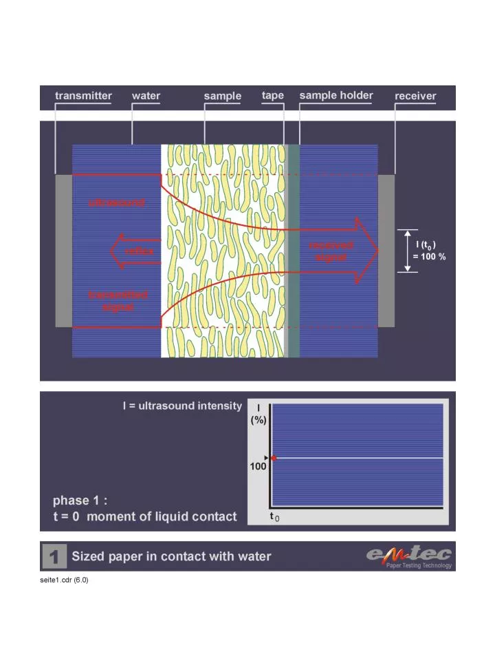 PPT - presentation_3_ultrasound_method_theory PowerPoint Presentation ...