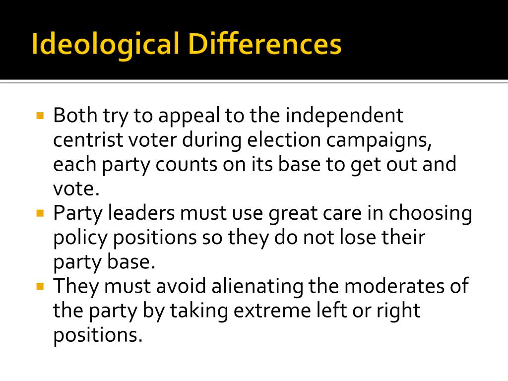 PPT - Political Parties, Interest Groups, and PACs PowerPoint ...