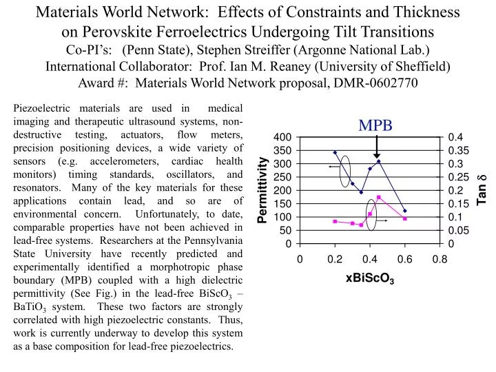 PPT - MPB PowerPoint Presentation, free download - ID:6086622
