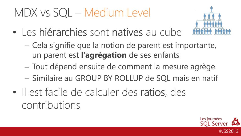 PPT - MDX pour les nuls développeurs Michel Perfetti - Cellenza MVP ...