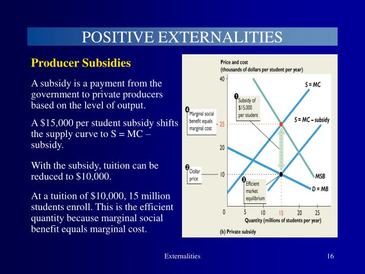PPT - EXTERNALITIES PowerPoint Presentation - ID:6087070