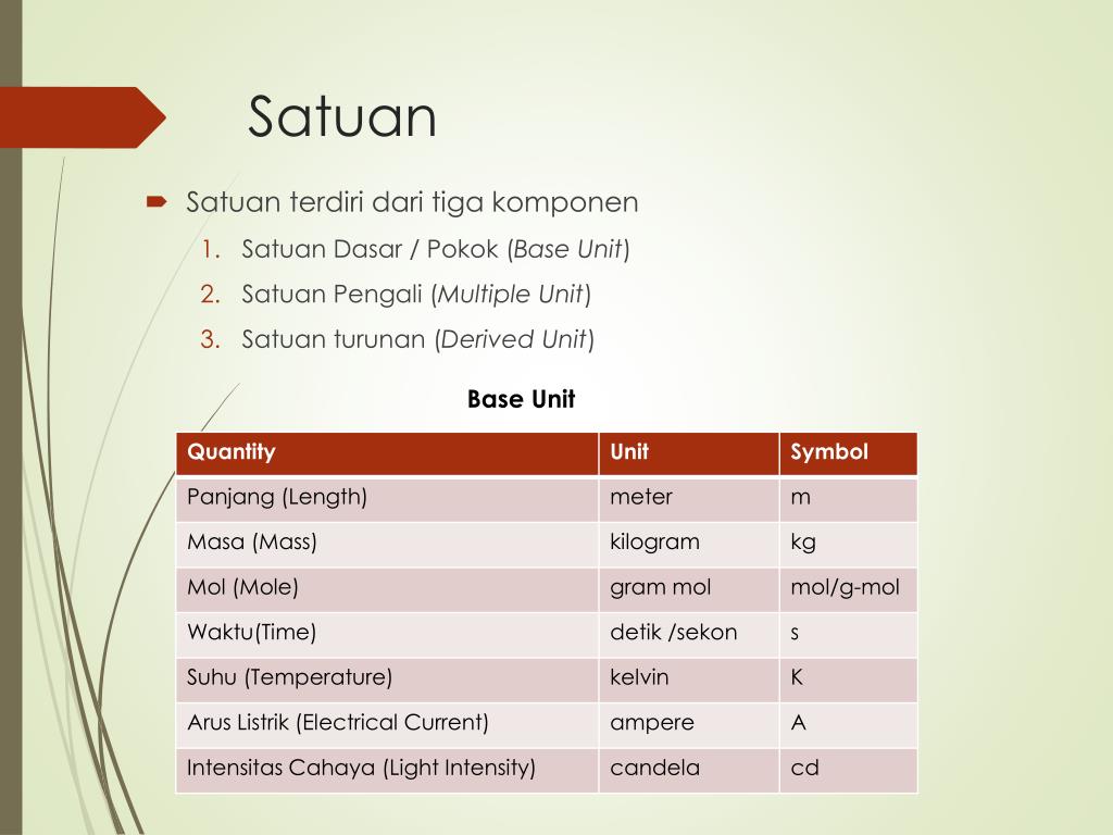 PPT - ATK I SATUAN, DIMENSI DAN FAKTOR KONVERSI PowerPoint Presentation ...