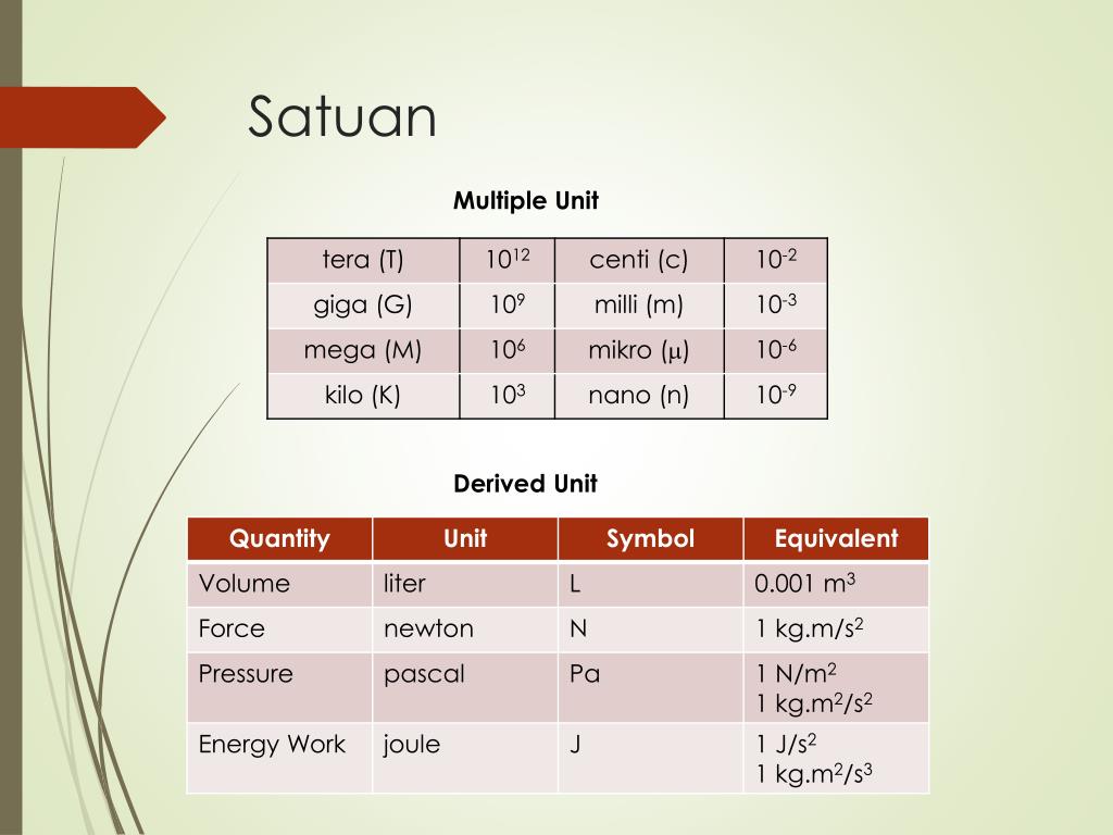 PPT - ATK I SATUAN, DIMENSI DAN FAKTOR KONVERSI PowerPoint Presentation ...