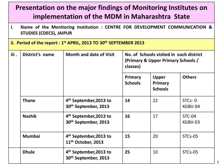 PPT - Strength of MDM PowerPoint Presentation, free download - ID:6087166
