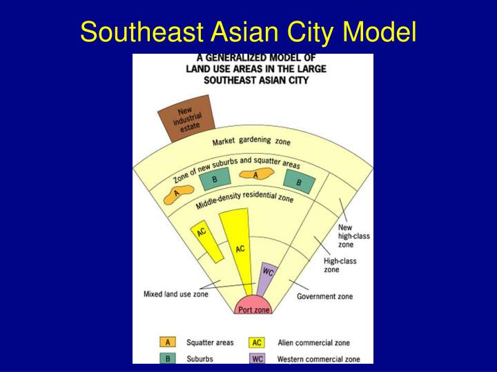 PPT - Where Are People Distributed in Urban Areas? PowerPoint ...