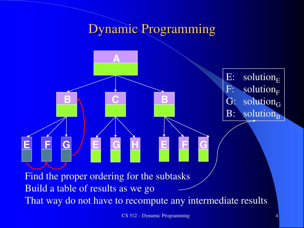 PPT - Dynamic Programming PowerPoint Presentation, free download - ID ... PPT - Dynamic Programming PowerPoint Presentation, free download - ID ...