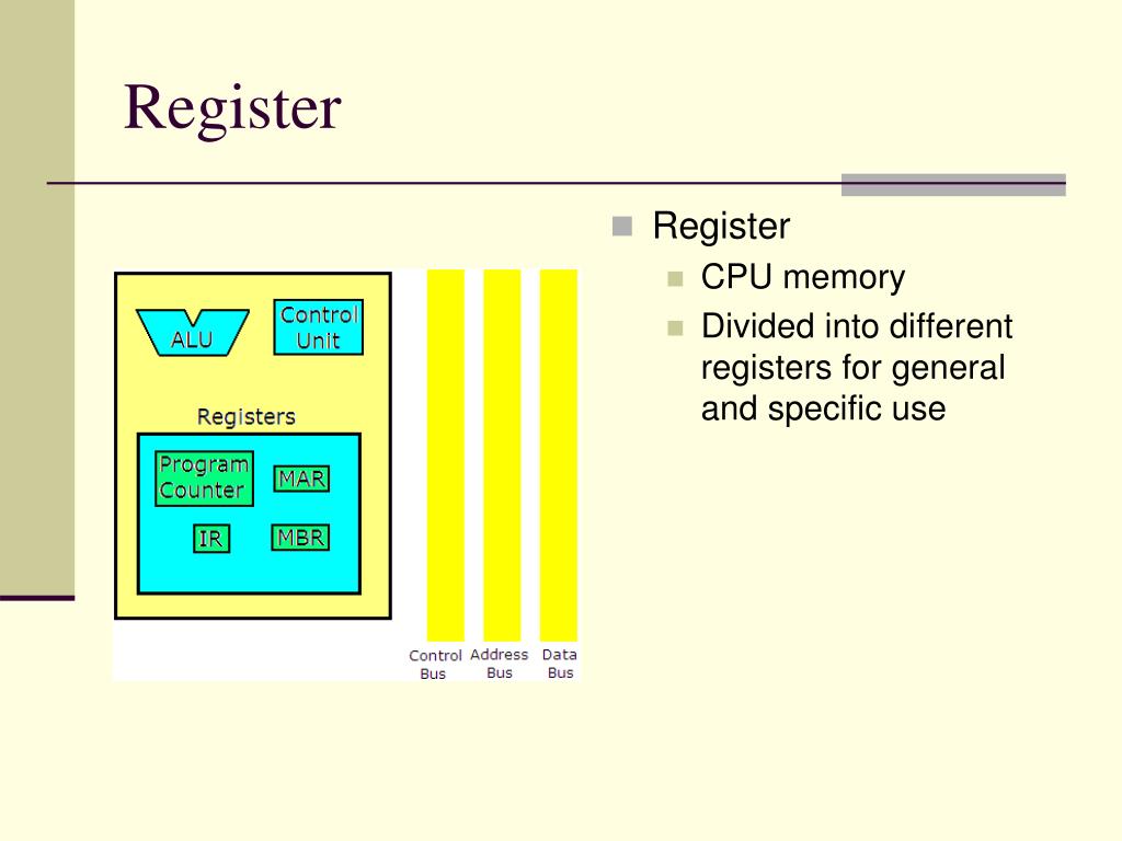 PPT - Processor Structure & Operations of an Accumulator Machine ...