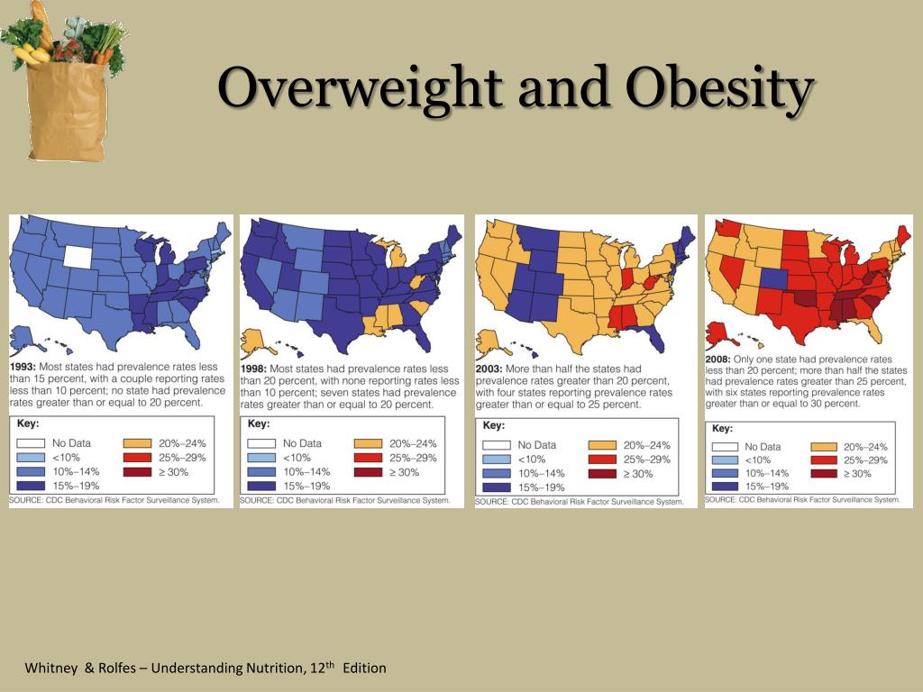 PPT - Weight Management: Overweight, Obesity, and Underweight ...