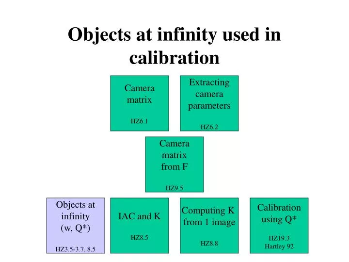 PPT - Objects at infinity used in calibration PowerPoint Presentation ...