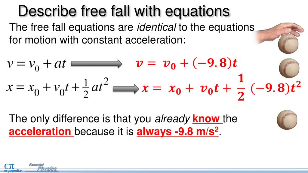 Spice Of Lyfe Physics Kinematic Equations For Freefall Spice Of Lyfe Physics Kinematic Equations For Freefall