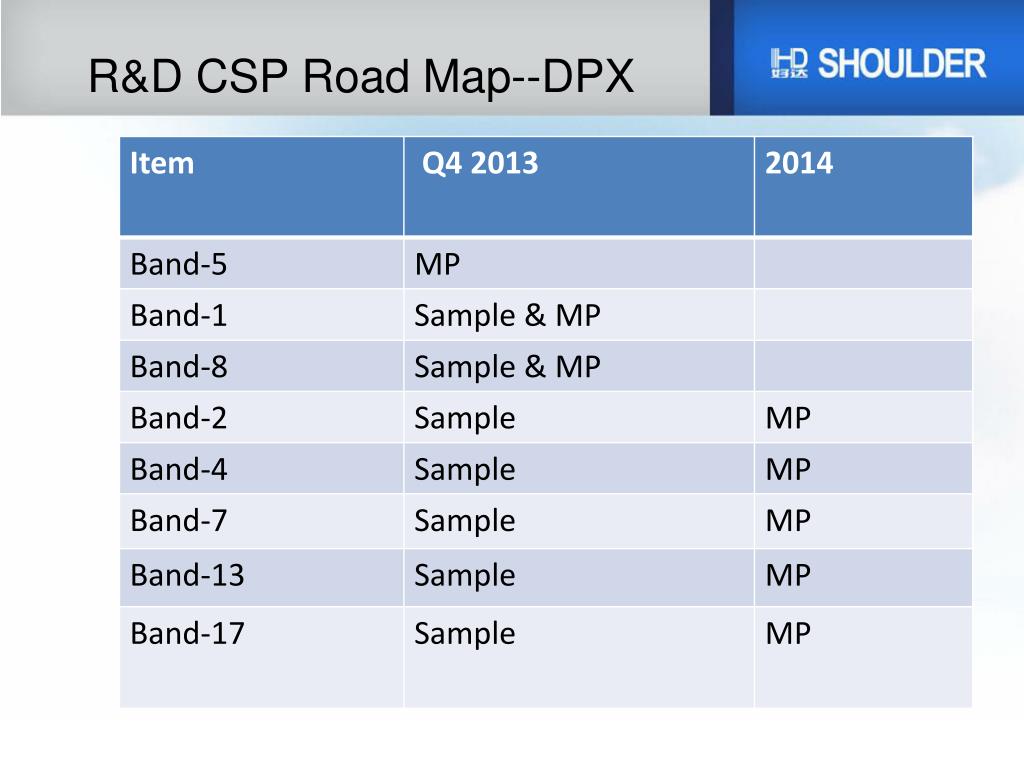 PPT - Leading Manufacturer of RF & IF SAW Devices in China - High-Tech ...