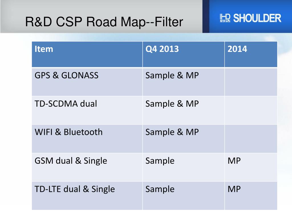 PPT - Leading Manufacturer of RF & IF SAW Devices in China - High-Tech ...