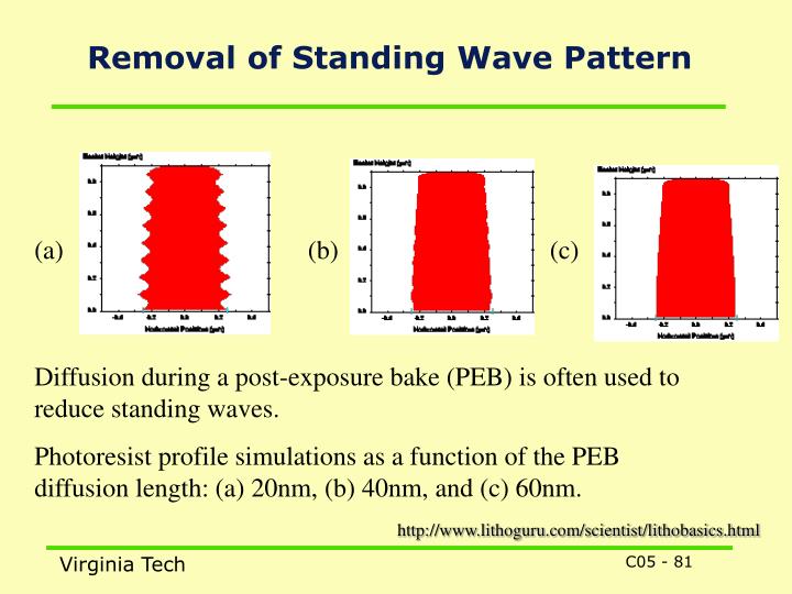 PPT - Chapter 5: Lithography PowerPoint Presentation - ID:6088593