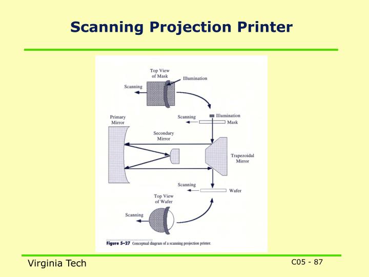 PPT - Chapter 5: Lithography PowerPoint Presentation - ID:6088593